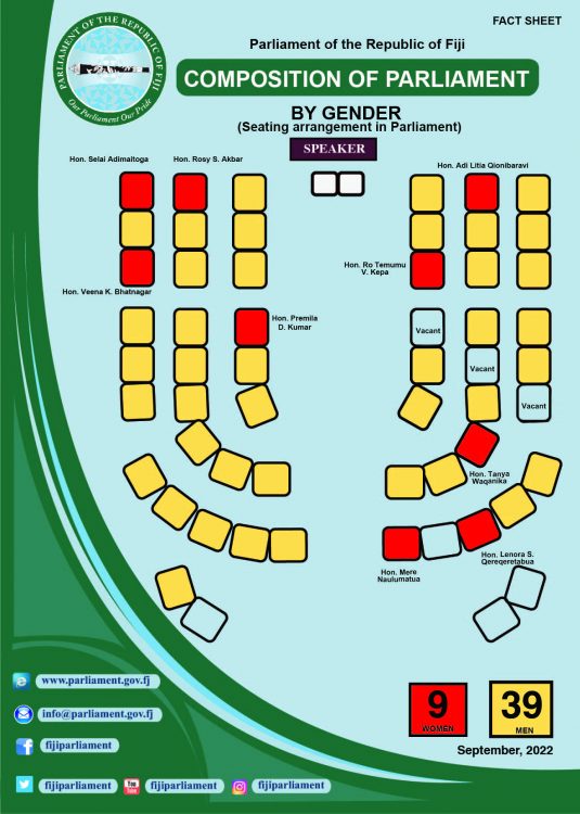 NEW COP - by Gender - Parliament of the Republic of Fiji